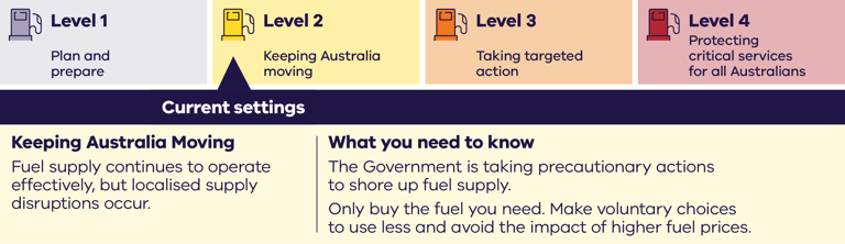 Fuel supply | vic.gov.au