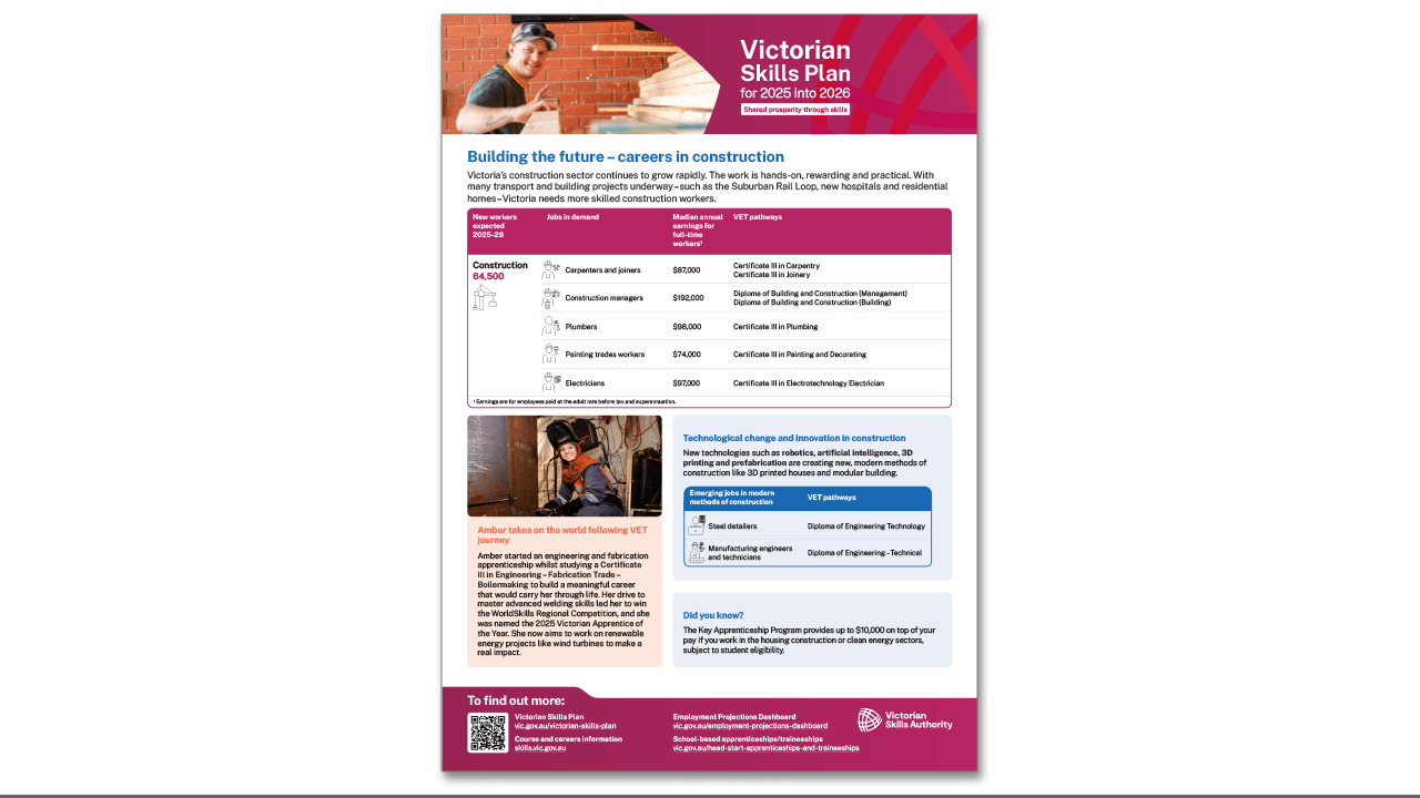 Victorian Skills Plan for 2025 into 2026 – construction fact sheet ...